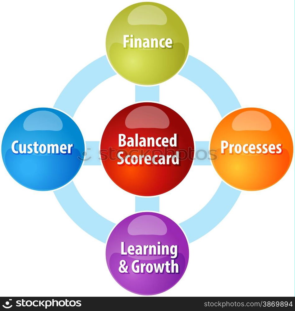 business strategy concept infographic diagram illustration of balanced ...