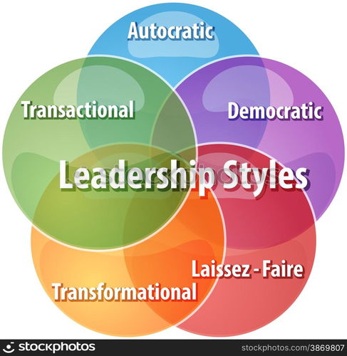 business strategy concept infographic diagram illustration of ...