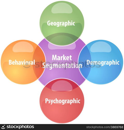 business strategy concept infographic diagram illustration of market ... business strategy concept infographic diagram illustration of market ...