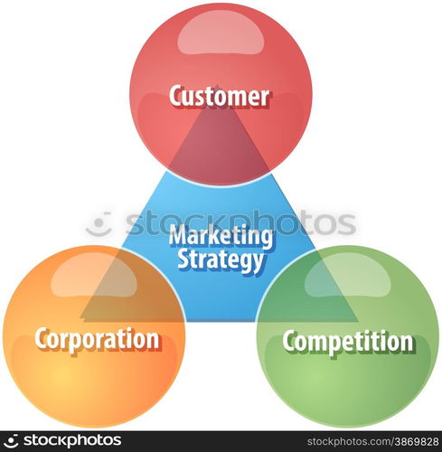 business strategy concept infographic diagram illustration of marketing ...