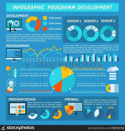 Program development infographics set with software coding responsive ui symbols and charts ...