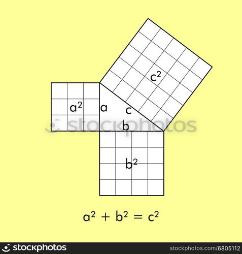 Pythagoras Pythagorean theorem. Pythagorean theorem aka Pythagoras ...