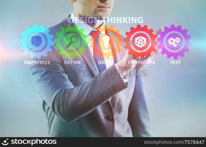 The design thinking concept in software development. Design thinking ...