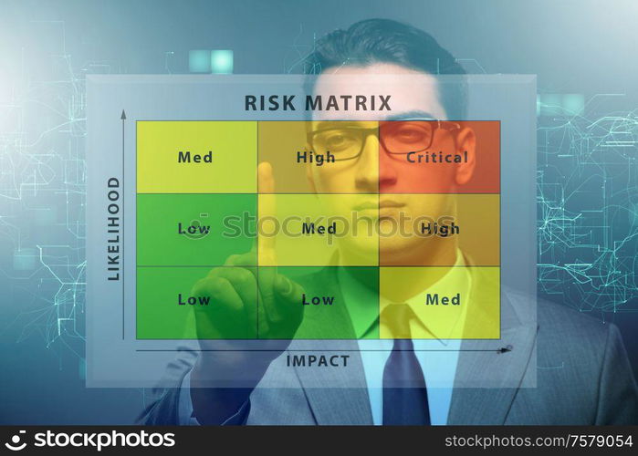 The risk matrix concept with impact and likelihood. Risk Matrix concept ...