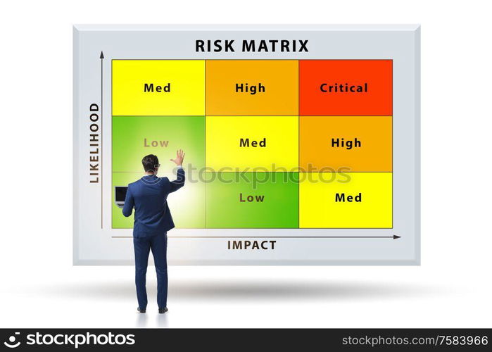 The risk matrix concept with impact and likelihood. Risk Matrix concept ...