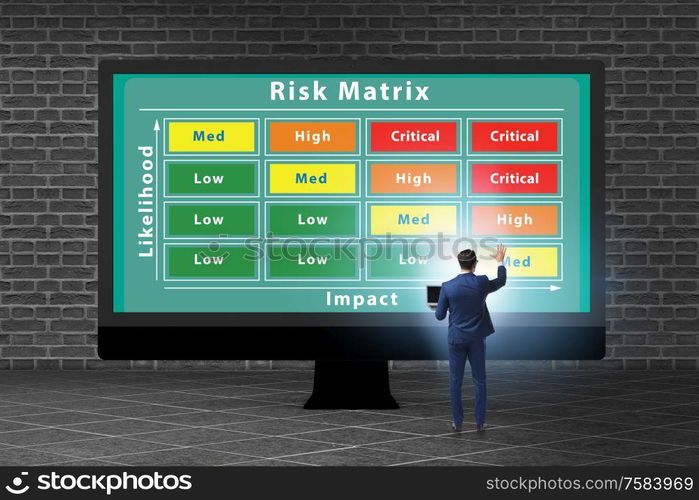 The risk matrix concept with impact and likelihood. Risk Matrix concept ...