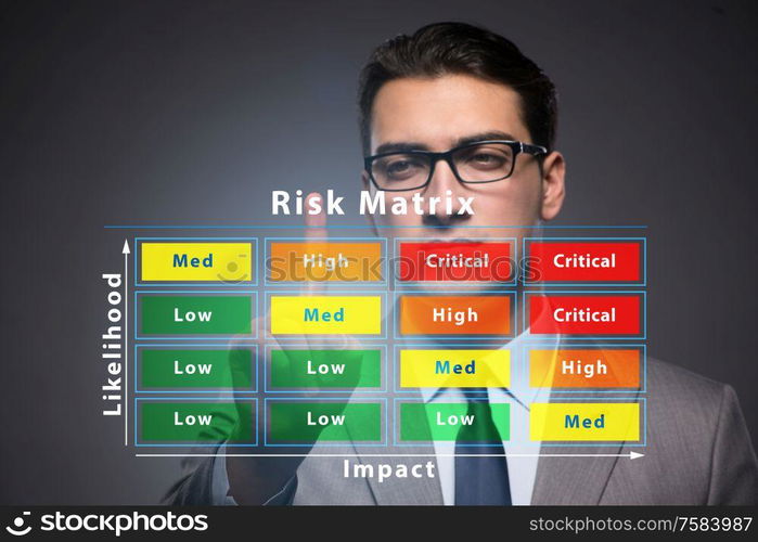The risk matrix concept with impact and likelihood. Risk Matrix concept ...